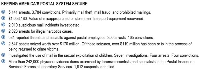 Inspection Serivce | Postal Facts - U.S. Postal Service