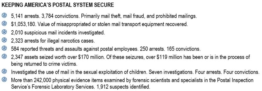 Inspection Serivce Postal Facts U S Postal Service