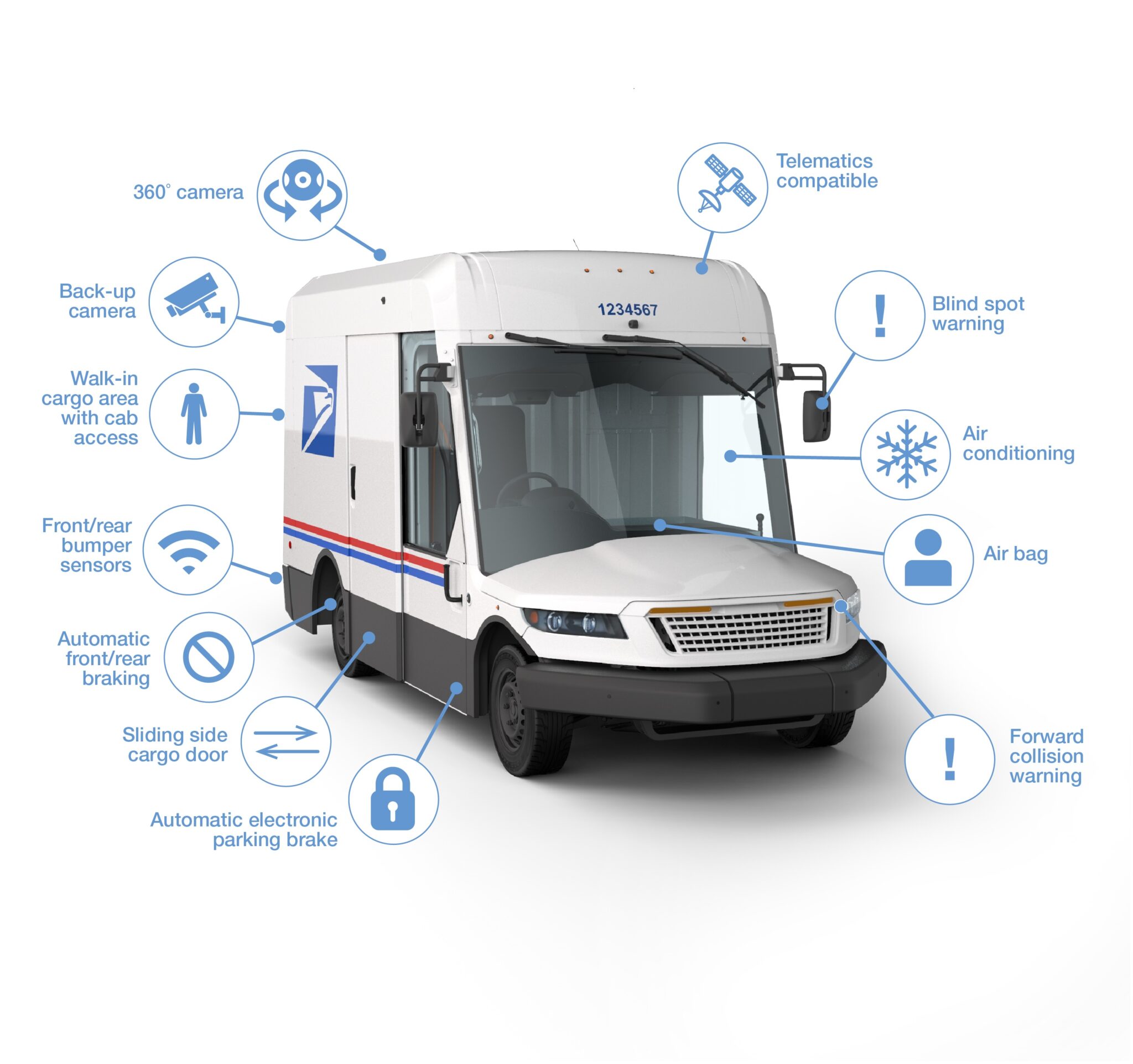Next Generation Delivery Vehicles - U.S. Postal Facts