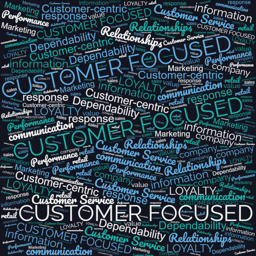 We're customer-focused - U.S. Postal Facts