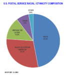 Top facts you should know | Postal Facts - U.S. Postal Service