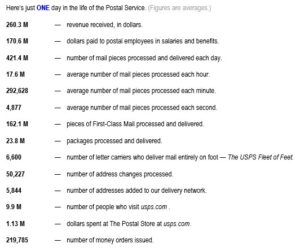 A day in the life | Postal Facts - U.S. Postal Service