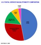 Top facts you should know | Postal Facts - U.S. Postal Service