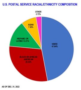 Top facts you should know | Postal Facts - U.S. Postal Service