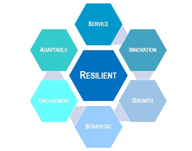 We're resilient - U.S. Postal Facts